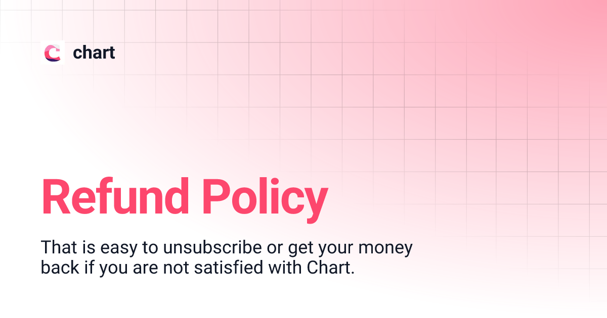 Refund Policy | chart